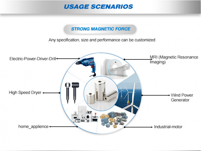 Generator Rotor Pump Permanent Magnetic Coupling