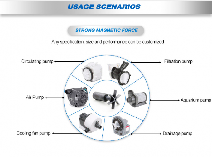 Ferrite Custom Permanent Magnetic Assembly Shaft Rotor For Drainage ...
